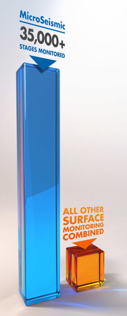 Microseismic - About Us