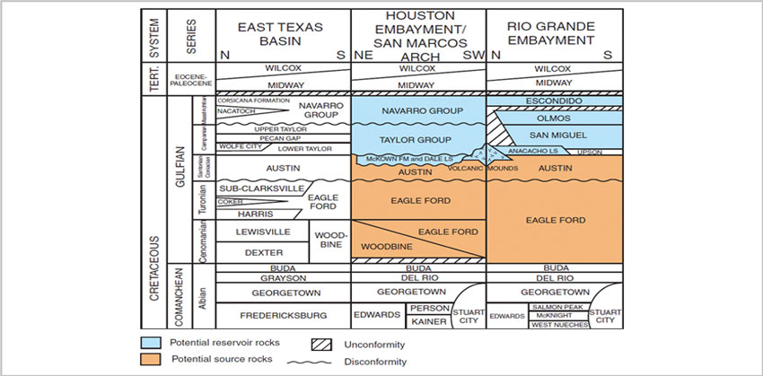 Basin Highlights Archives - Microseismic