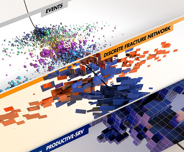 Microseismic - Completions Evaluation – Data Acquisition and Analysis