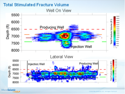 Microseismic - Enhanced Geothermal Systems - EGS